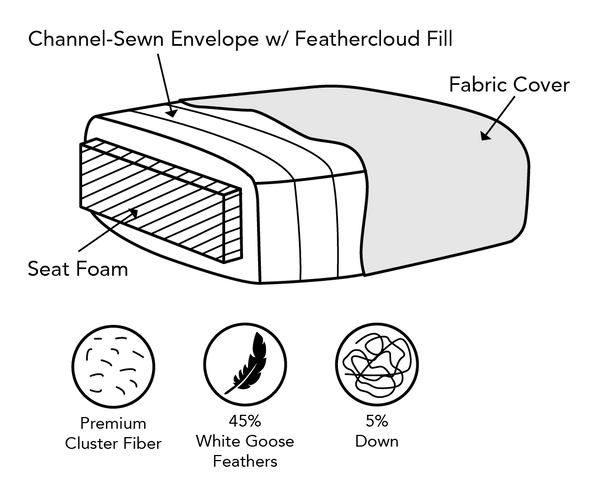 Cushion Fills - ICON Upholstery Collection